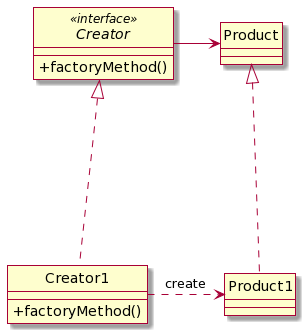 Factory Pattern - Design Patterns